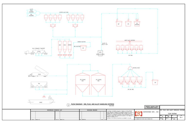 Project Approach | Bulk Material Handling | Conveyors Etc.